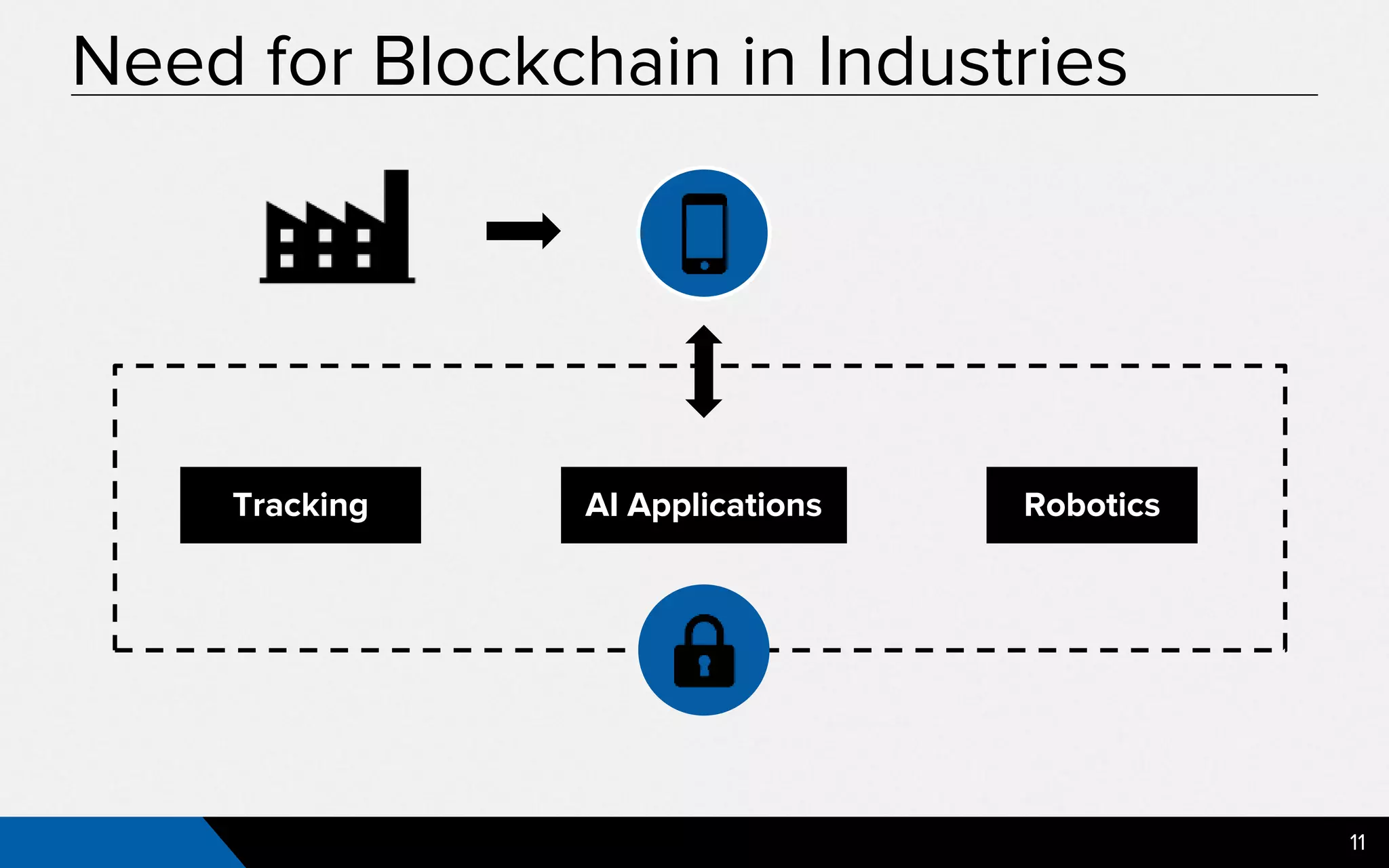 Understanding blockchains | PPT