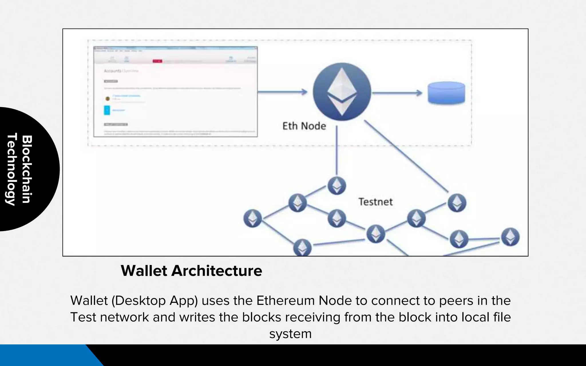Understanding blockchains | PPT