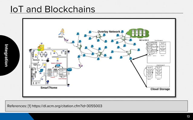 Understanding blockchains | PPT