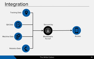 Understanding blockchains | PPT