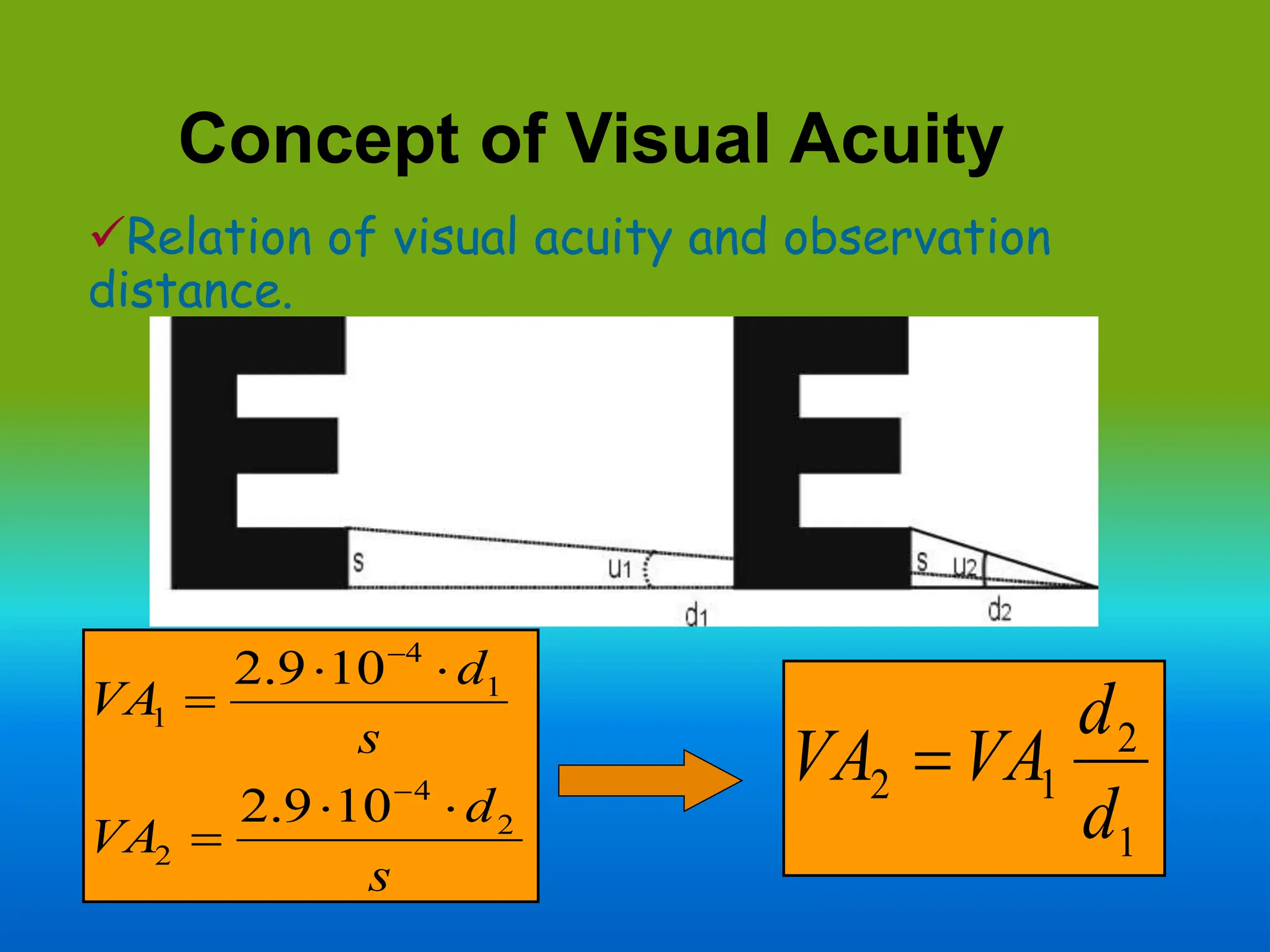 Visual acuity for optmetry students by DR.Ihsan Bazirgan | PPT