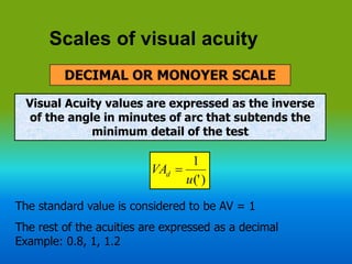 Visual acuity for optmetry students by DR.Ihsan Bazirgan | PPT