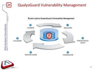 Vulnerability Management | PPTX