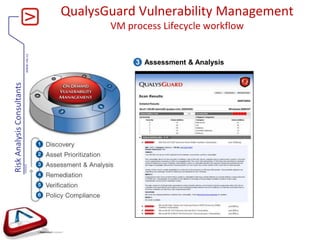 Vulnerability Management | PPTX