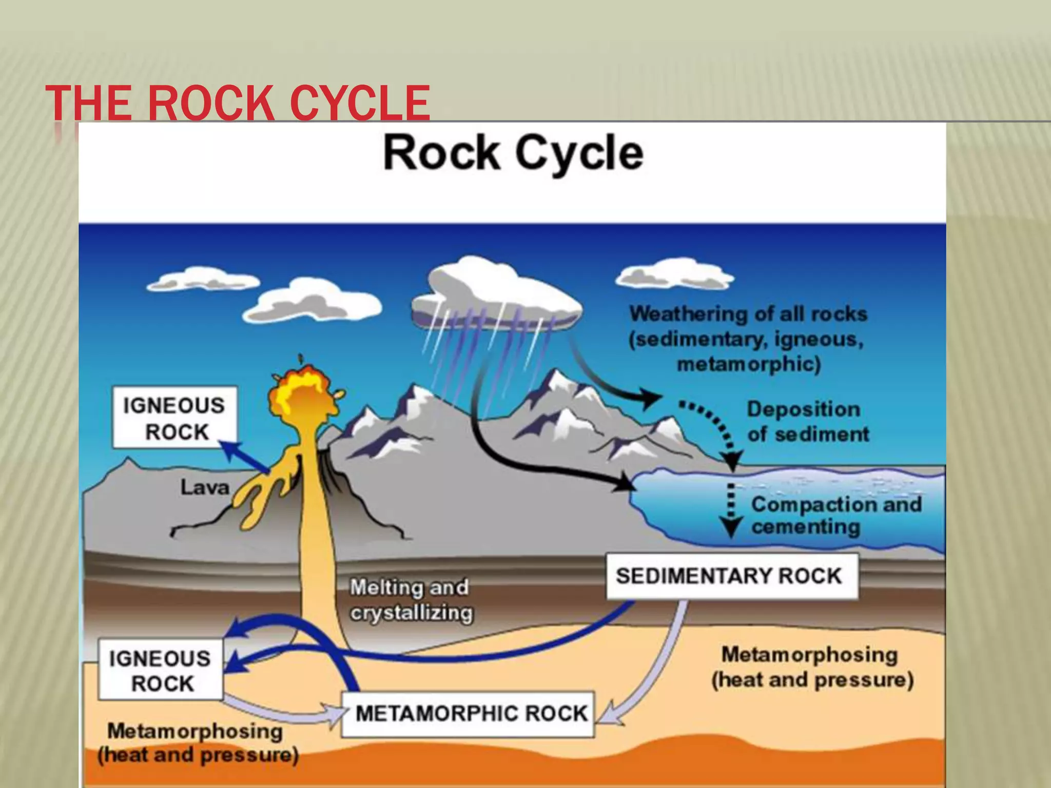 Types of Volcanoes | PPTX