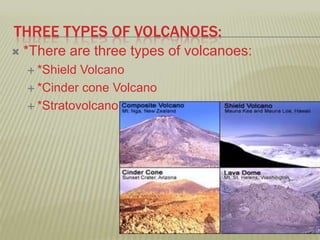Types Of Volcanoes