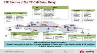 3 VoLTE Call Setup Delay Assessment Optimization.pptx