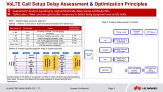 3 VoLTE Call Setup Delay Assessment Optimization.pptx