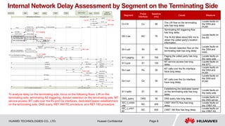 3 VoLTE Call Setup Delay Assessment Optimization.pptx