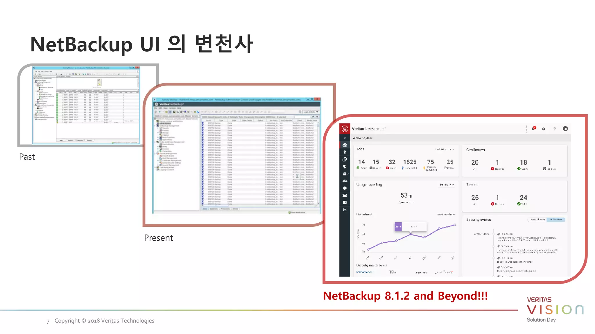VSD Seoul 2018: modern workload protection with NetBackup | PDF