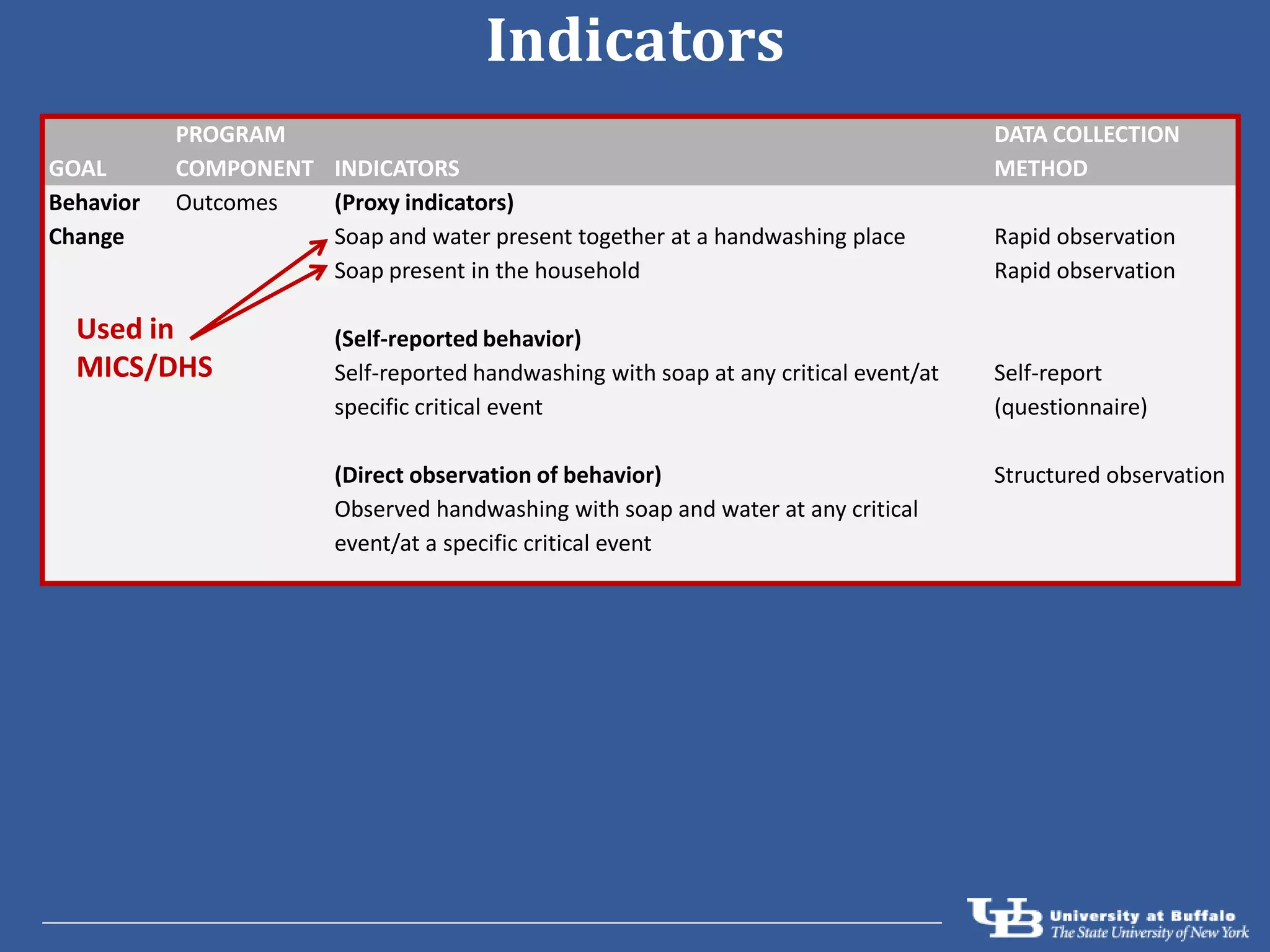 Monitoring handwashing behaviour | PPTX