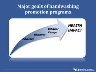 Monitoring handwashing behaviour | PPTX