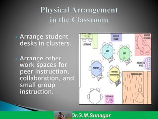 Vygotsky's Social- Cognitive Theory. | PPTX