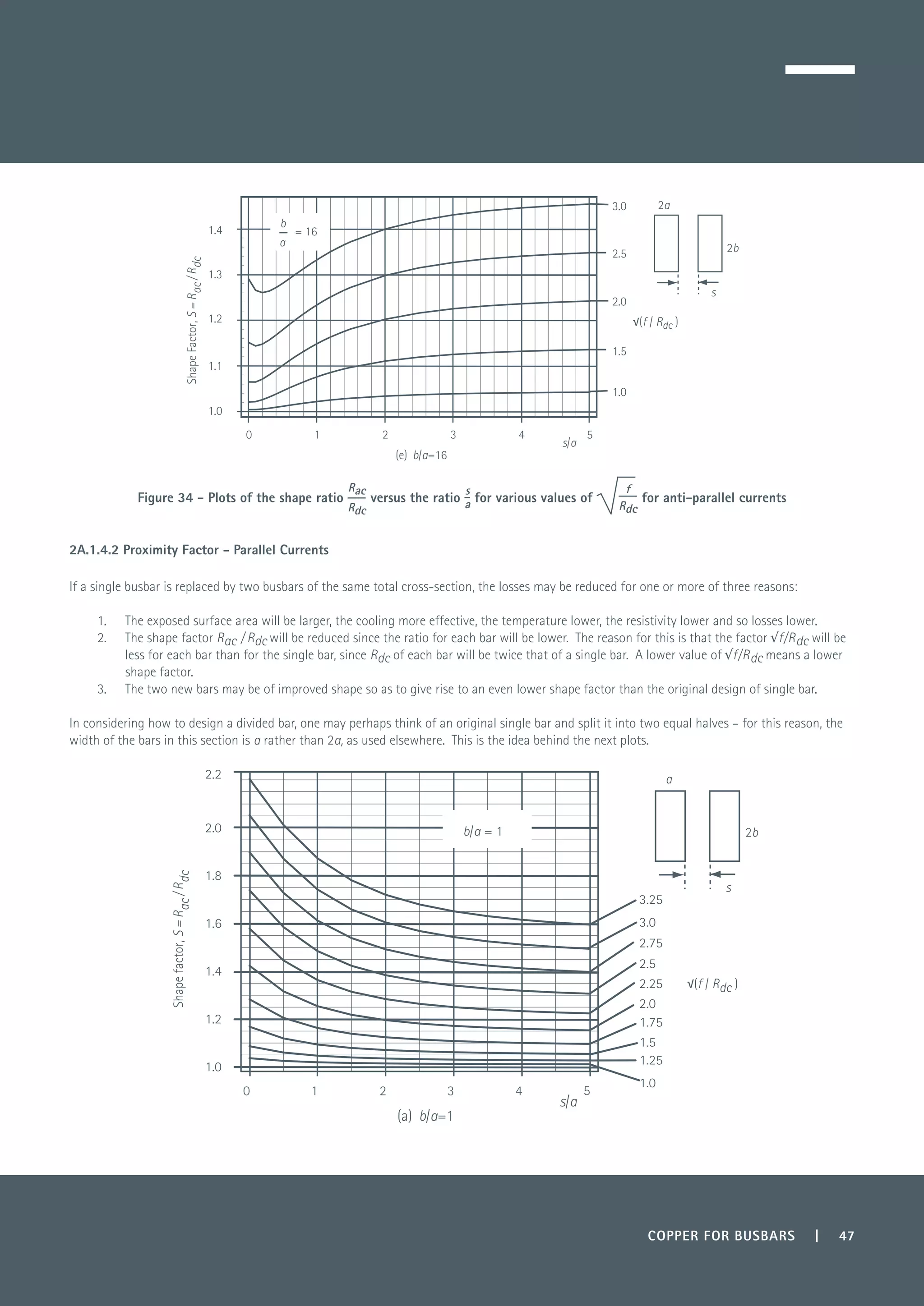 Copper for Busbars | PDF