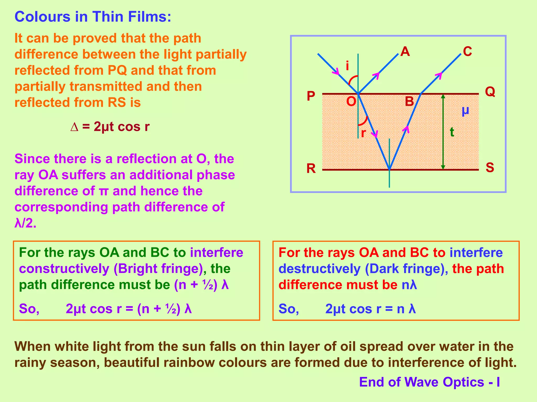 Class 12th Physics wave optics ppt | PPT