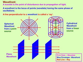 Class 12th Physics wave optics ppt | PPT