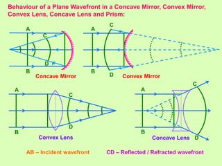 3_Wave_Optics_1.pptx