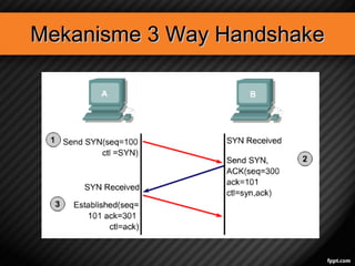3 way handshake | PPT