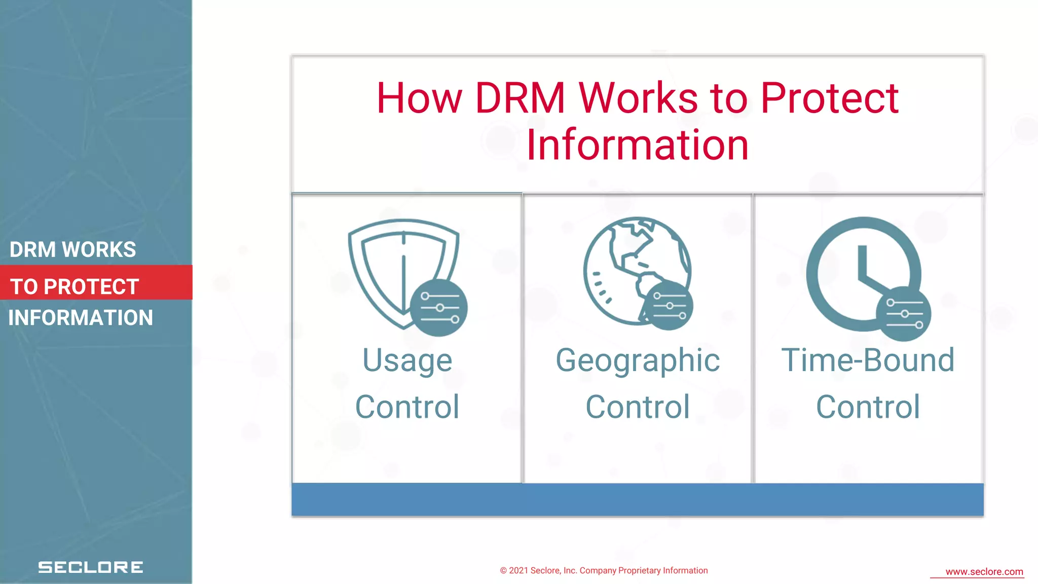 3 Ways How Digital Rights Management Works to Protect Information | PPTX