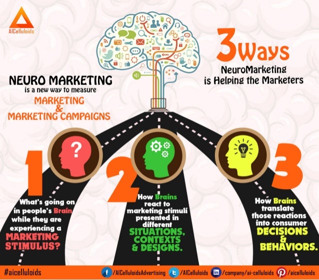 3 Ways Neuromarketing is helping the Marketers || Infographic