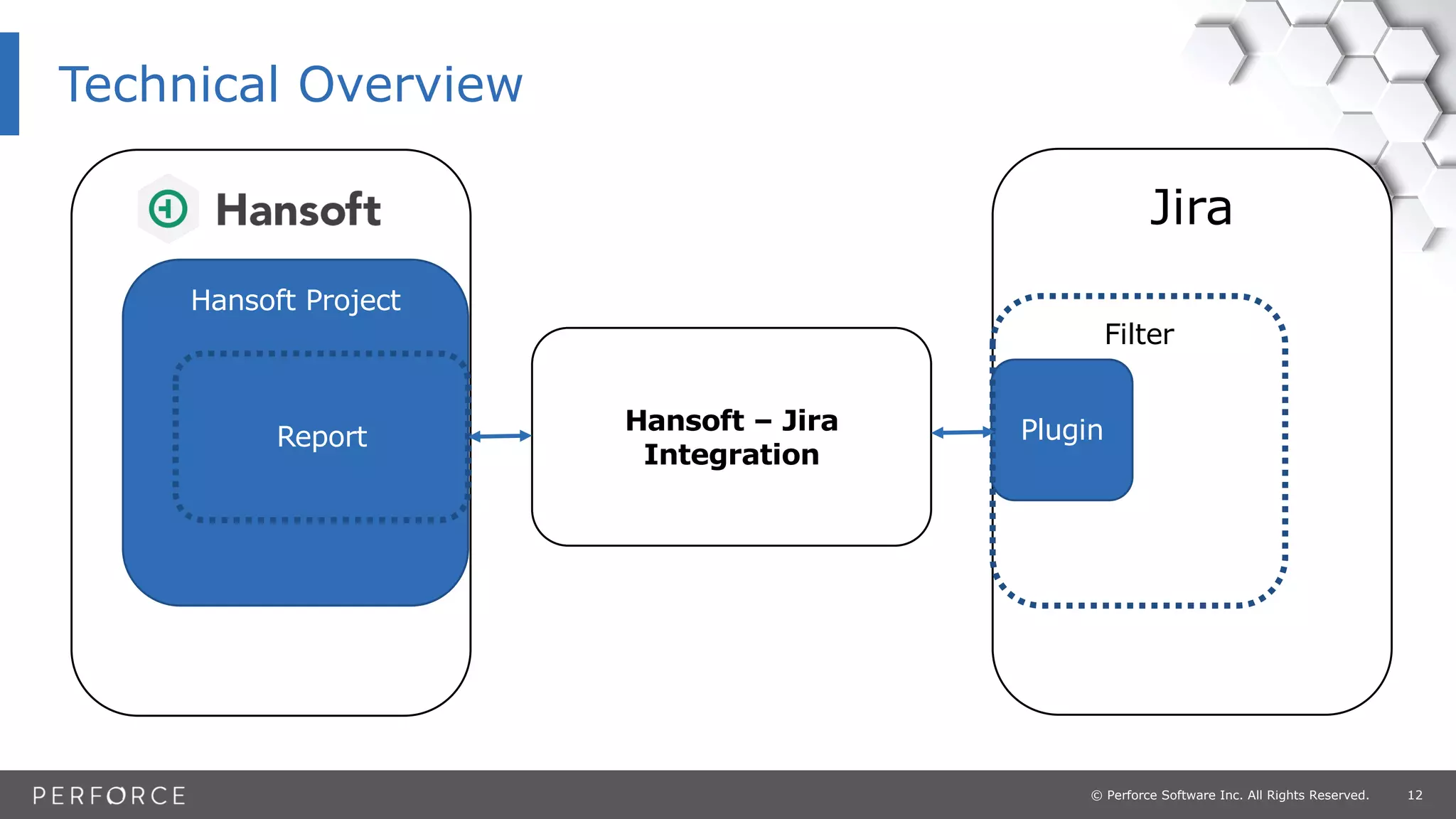 3 Ways Teams Boost JIRA With Hansoft | PPT