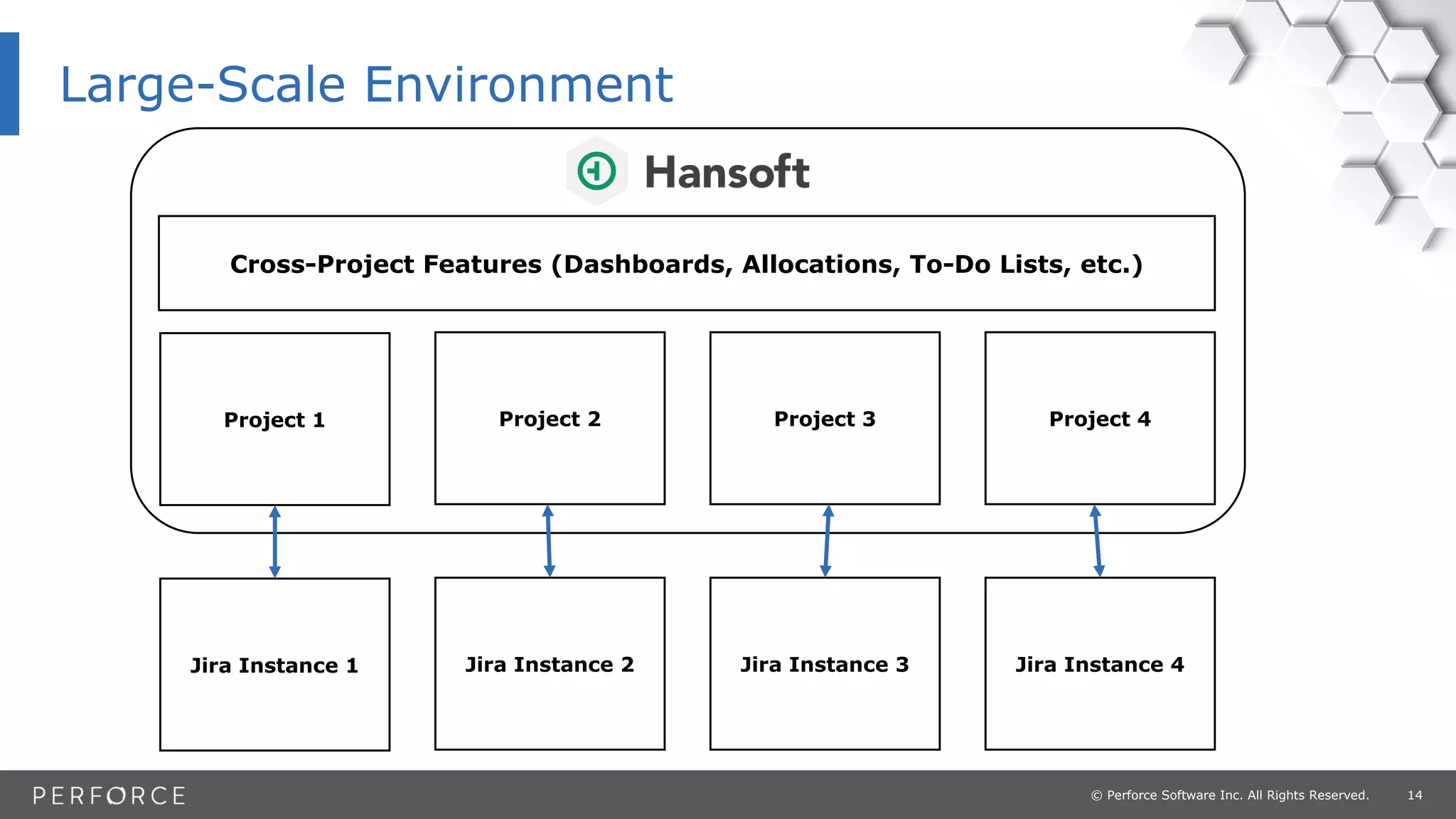 3 Ways Teams Boost JIRA With Hansoft | PPT