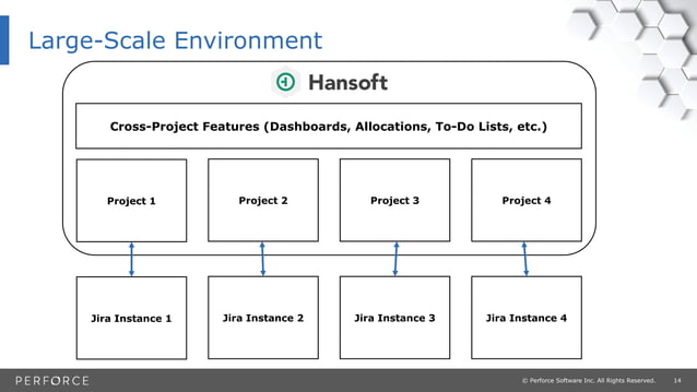 3 Ways Teams Boost JIRA With Hansoft | PPT