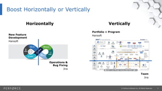 3 Ways Teams Boost JIRA With Hansoft | PPT