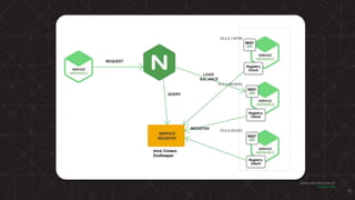 3 Ways to Automate App Deployments with NGINX | PPT