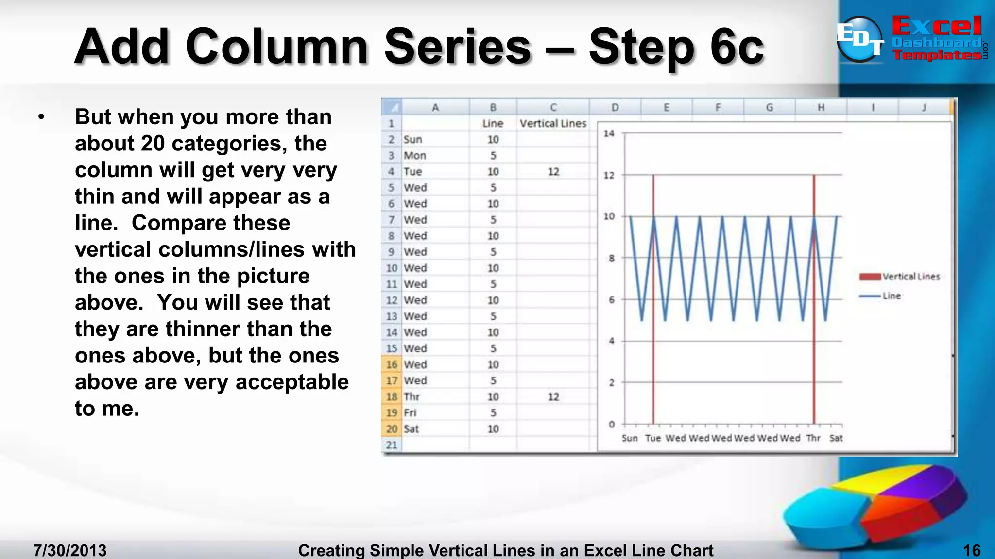 3 ways to create vertical lines in an excel line chart | PPT | Free ...