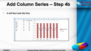 3 ways to create vertical lines in an excel line chart | PPT