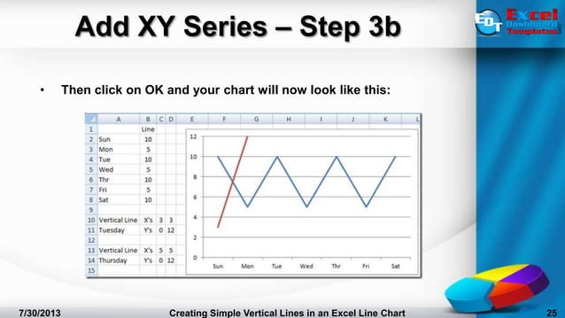 3 ways to create vertical lines in an excel line chart | PPT