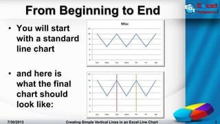 3 ways to create vertical lines in an excel line chart | PPT
