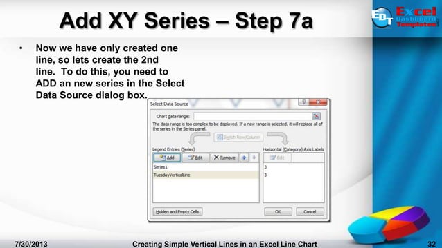 3 Ways To Create Vertical Lines In An Excel Line Chart Ppt