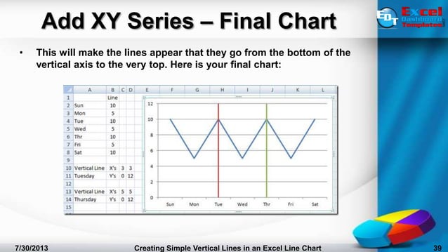3 ways to create vertical lines in an excel line chart | PPT