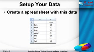 3 ways to create vertical lines in an excel line chart | PPT