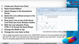 3 ways to create vertical lines in an excel line chart | PPT