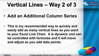 3 ways to create vertical lines in an excel line chart | PPT