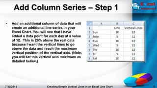 3 ways to create vertical lines in an excel line chart | PPT