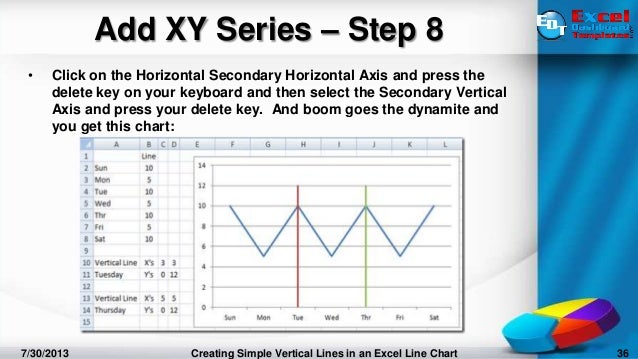 3 ways to create vertical lines in an excel line chart
