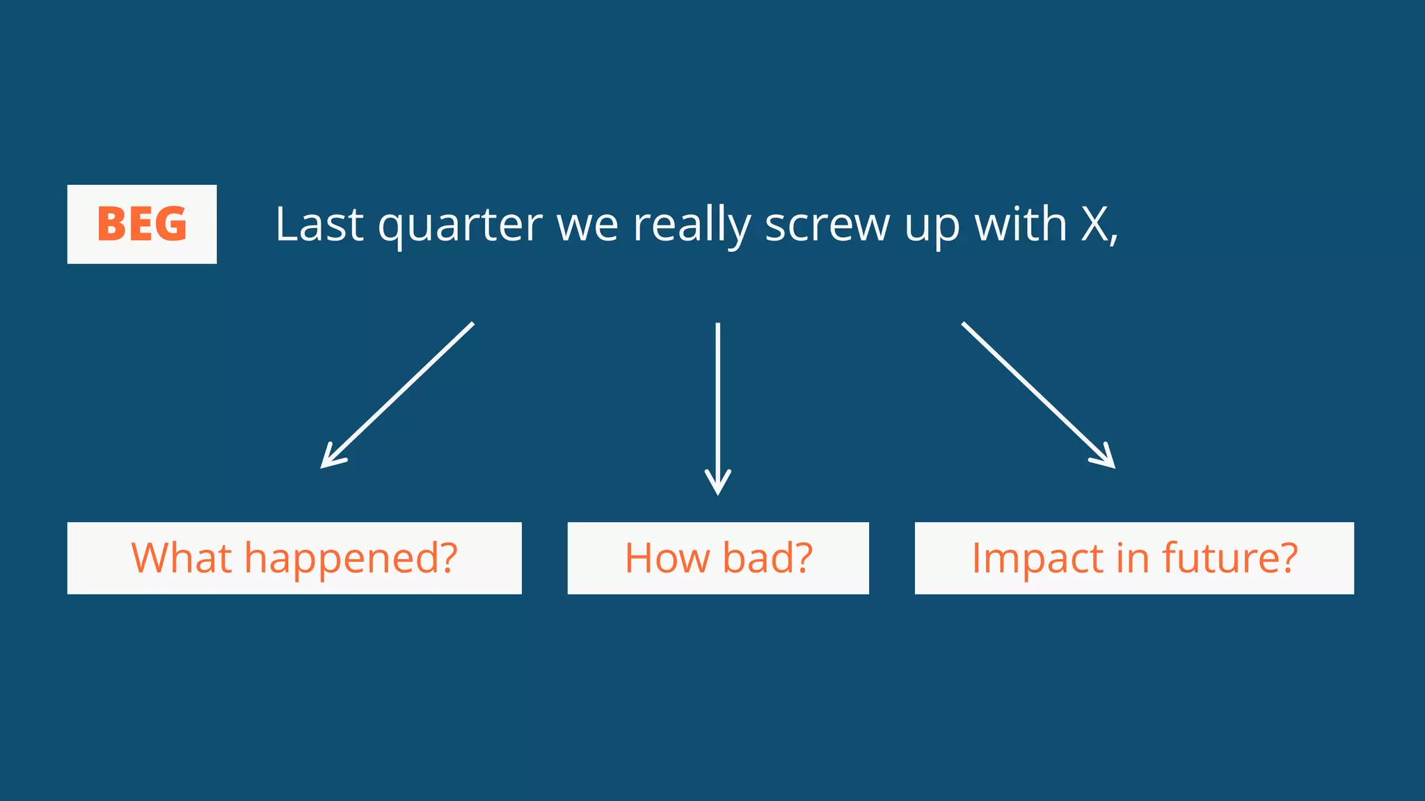 3 Ways to Fix a Messy Presentation | PDF