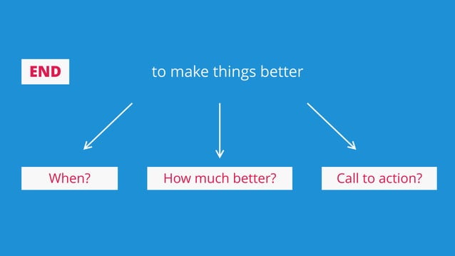 3 Ways to Fix a Messy Presentation | PPT | Free Download