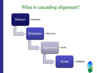3 Ways To Improve Organizational Productivity With Portfolio Management ...