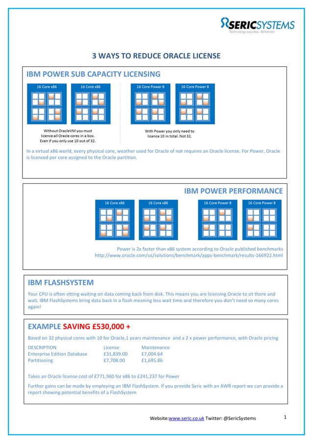 3 ways to reduce Oracle license costs | PDF