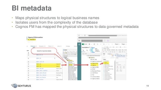 Collaborative BI: 3 Ways to Use Cognos with Power BI & Tableau | PPT