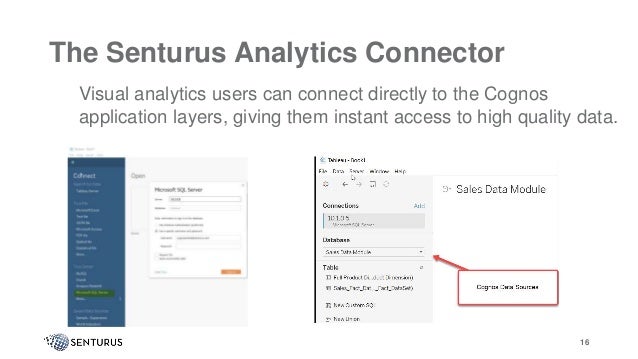 Collaborative BI: 3 Ways to Use Cognos with Power BI & Tableau | PPT