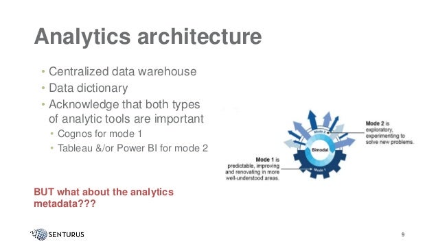 Collaborative BI: 3 Ways to Use Cognos with Power BI & Tableau | PPT