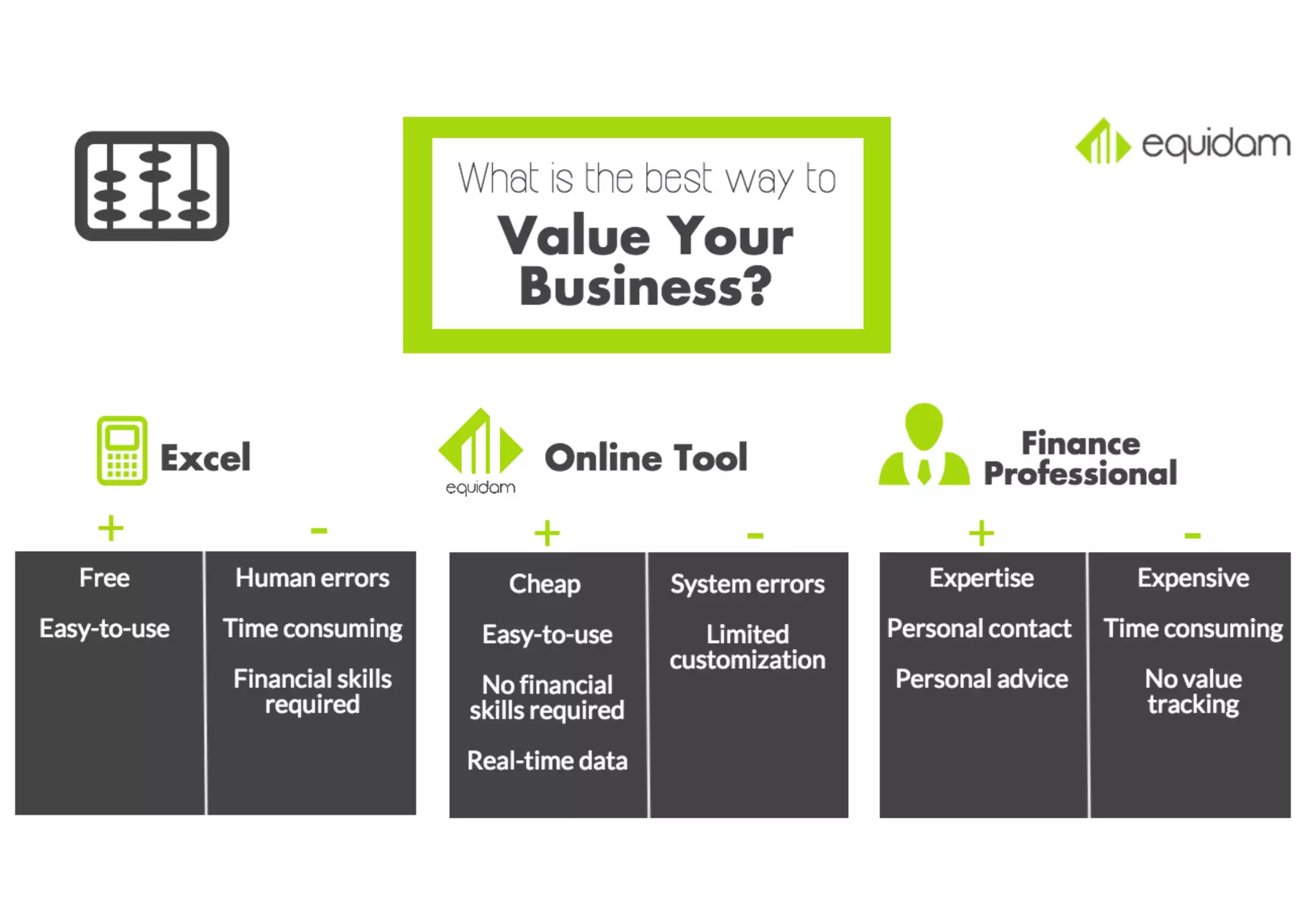 3 ways to value your business | PDF