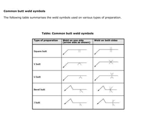 3_weld_symbols.ppt