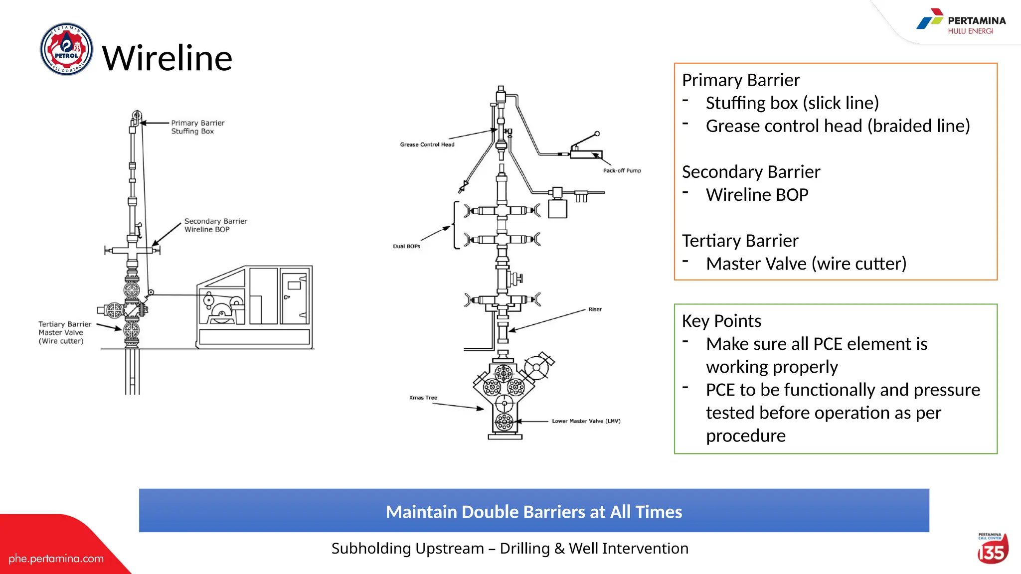 Well Control Procedures , prosedur pengendalian tekanan dalam ...